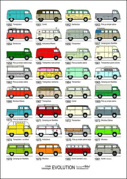 A brief history of the beloved VW campervan | Jakarta VW Campervan